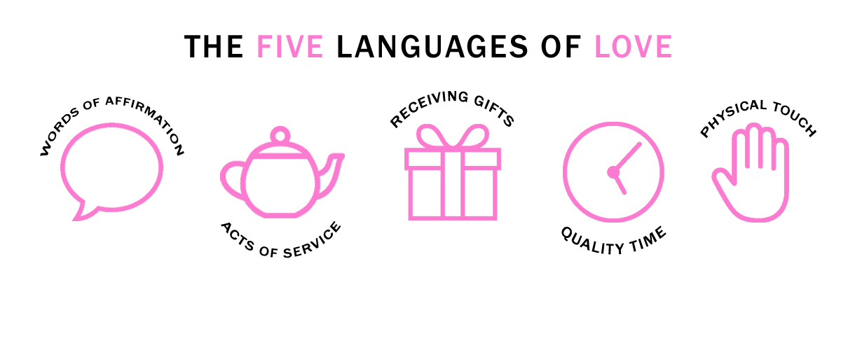 the five languages of love copy - Settled | Top UK Lifestyle Blog